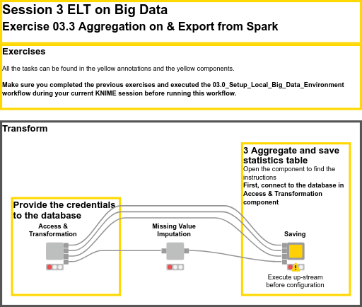 03.3_Aggregation_on&Export_from_Spark — NodePit
